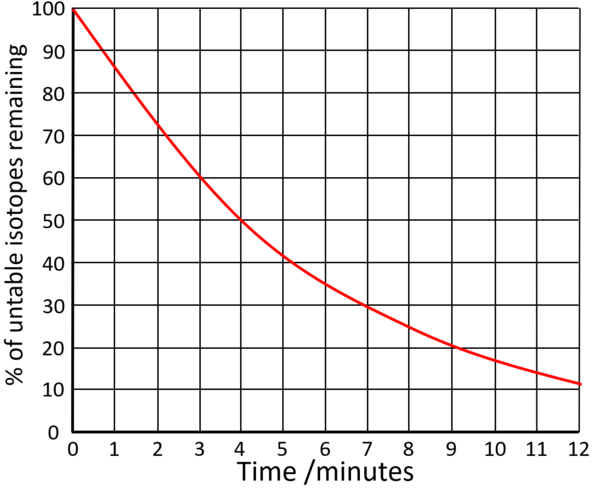 Half Life - Key Stage Wiki