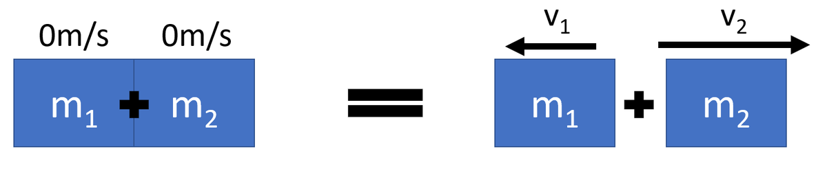 Conservation of Momentum - Key Stage Wiki
