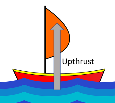Upthrust - Key Stage Wiki