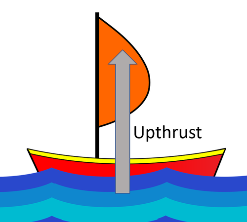 Upthrust - Key Stage Wiki