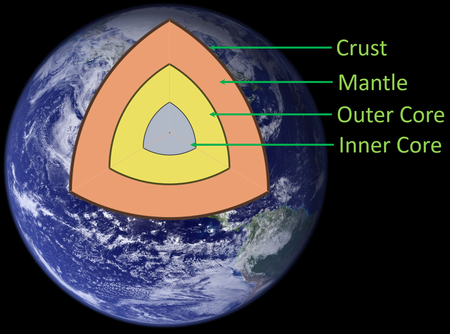 Mantle - Key Stage Wiki
