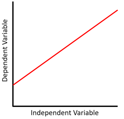 Linear Graph - Key Stage Wiki