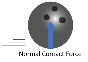 Normal Contact Force - Key Stage Wiki