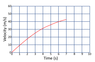 Terminal Velocity - Key Stage Wiki
