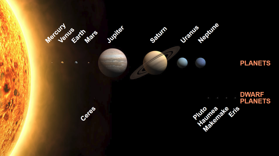 The Solar System - Key Stage Wiki