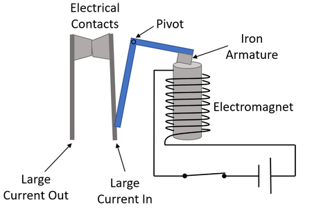 Electromagnet - Key Stage Wiki