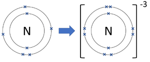 Ionic Compound - Key Stage Wiki