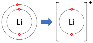 Ionic Compound - Key Stage Wiki
