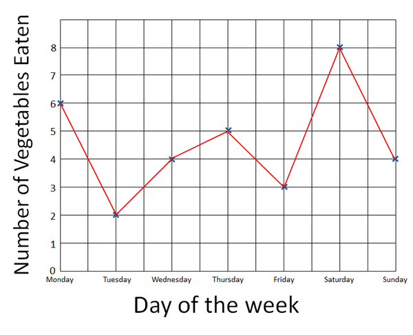 Line Graph - Key Stage Wiki