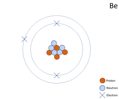 Beryllium - Key Stage Wiki