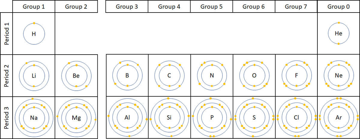 Outer Shell - Key Stage Wiki