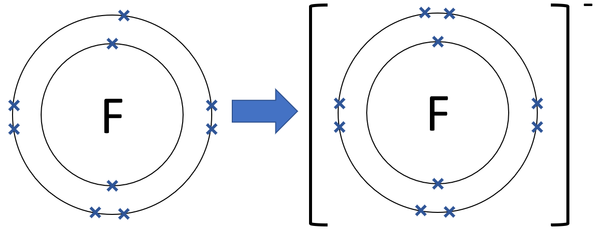 Fluorine - Key Stage Wiki