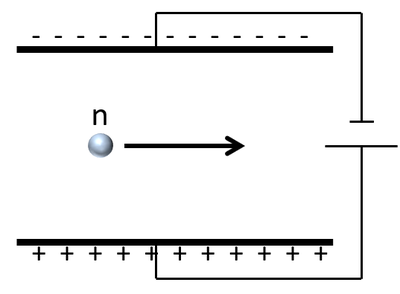 Neutron Radiation - Key Stage Wiki