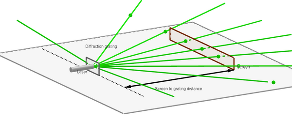 Diffraction Grating - Key Stage Wiki