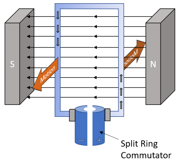 Dynamo - Key Stage Wiki