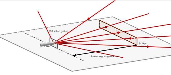 Diffraction Grating - Key Stage Wiki