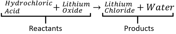 Word Equation - Key Stage Wiki