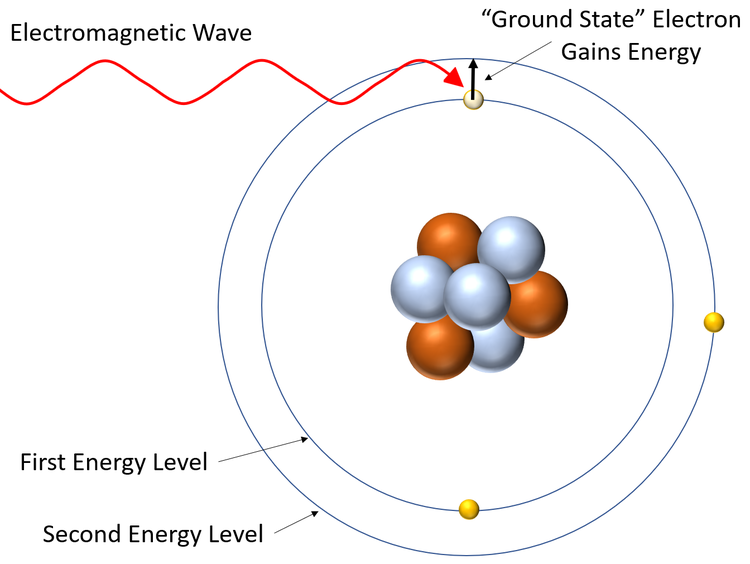 Absorption Spectra - Key Stage Wiki