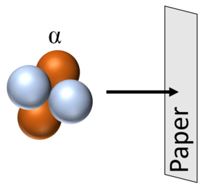 Alpha Particle - Key Stage Wiki