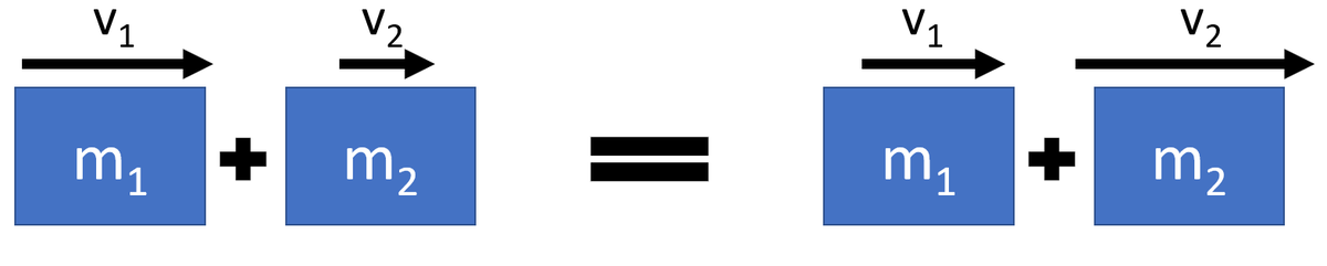 Conservation of Momentum - Key Stage Wiki
