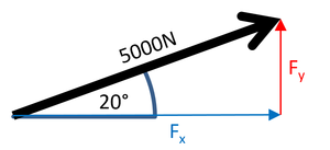 Force - Key Stage Wiki