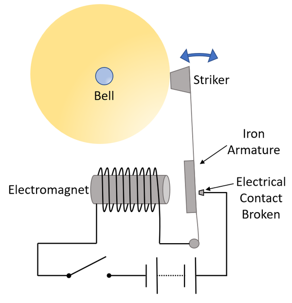 Electromagnet - Key Stage Wiki