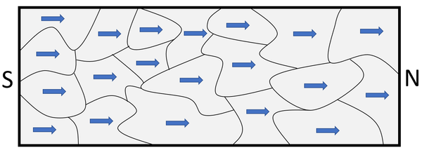 Permanent Magnet - Key Stage Wiki