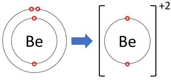 Beryllium - Key Stage Wiki