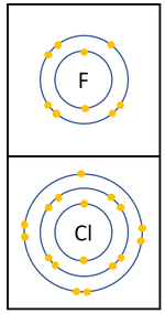 Group 7 - Key Stage Wiki
