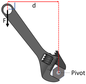 Moment - Key Stage Wiki