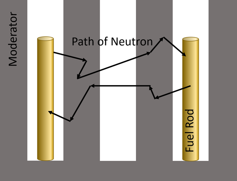 Moderator - Key Stage Wiki