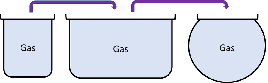 Gas - Key Stage Wiki
