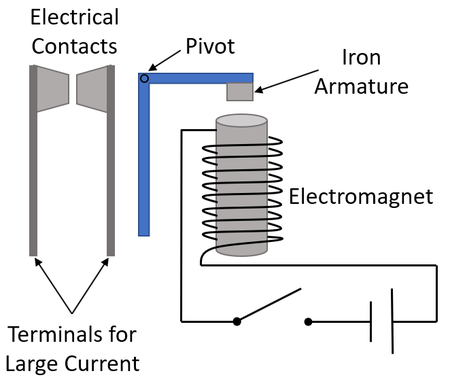 Electromagnet - Key Stage Wiki