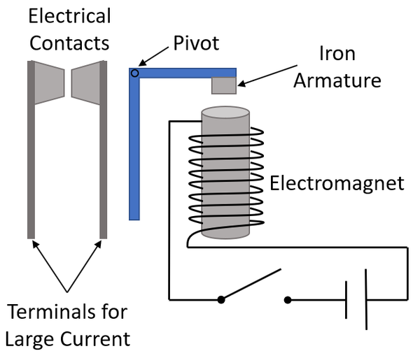 Electromagnet - Key Stage Wiki