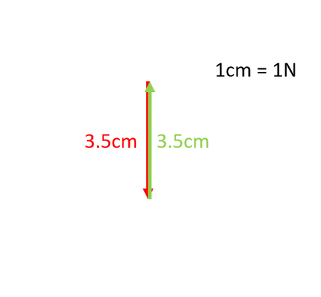 Scale Diagram - Key Stage Wiki