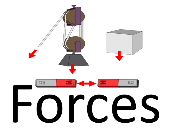 Physics Key Stage 4 - Key Stage Wiki