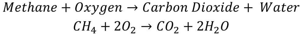 Balanced Symbol Equation - Key Stage Wiki