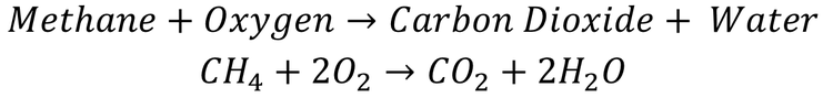 Balanced Symbol Equation - Key Stage Wiki