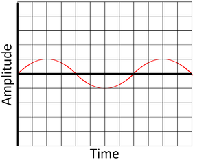 Equilibrium Position (Physics) - Key Stage Wiki