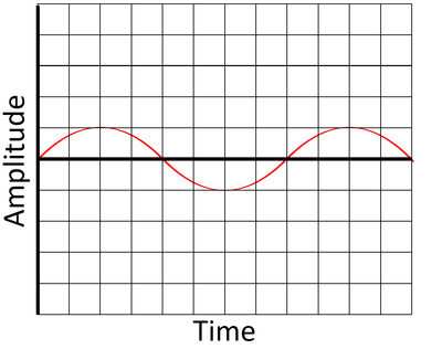 Equilibrium Position (Physics) - Key Stage Wiki