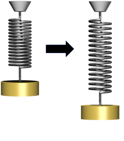 Coil Spring - Key Stage Wiki