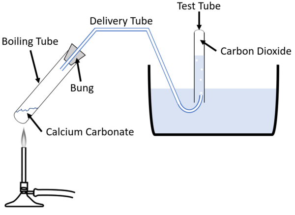 Delivery Tube - Key Stage Wiki